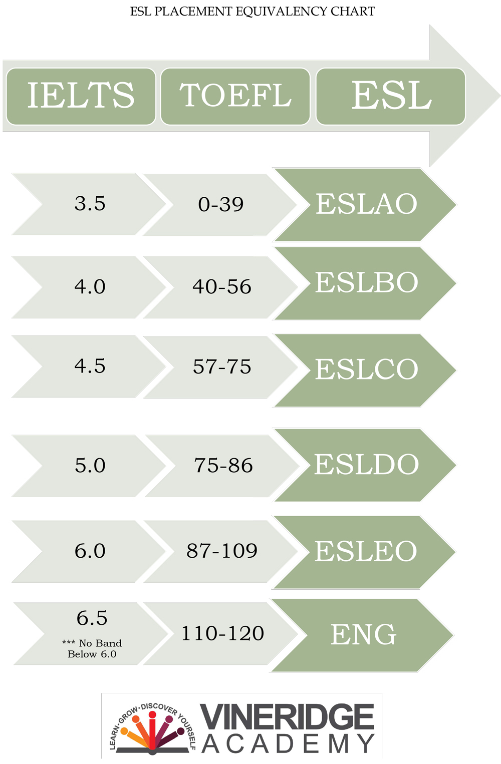 VINERIDGE ACADEMY in Canada | DOS EDUCATION GROUP | Образование за рубежом